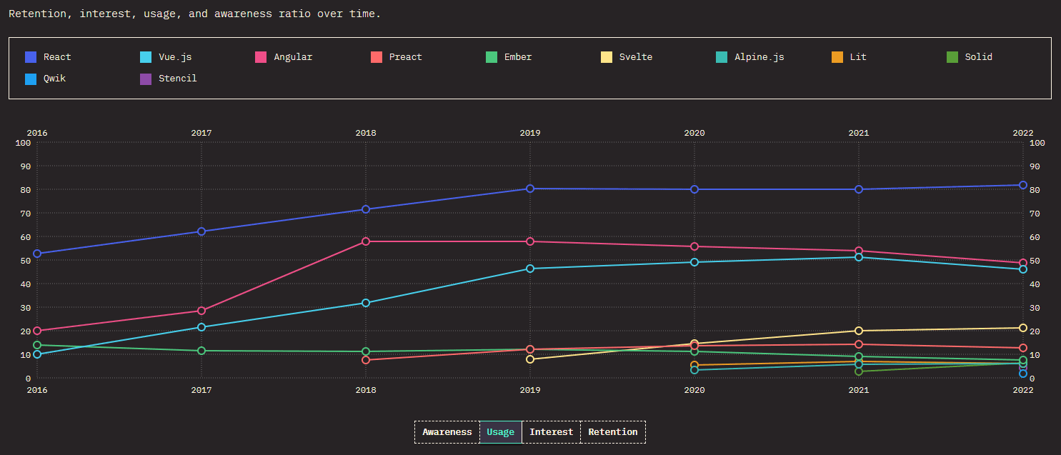 Top 10 Front-end Frameworks for Web Development in 2023